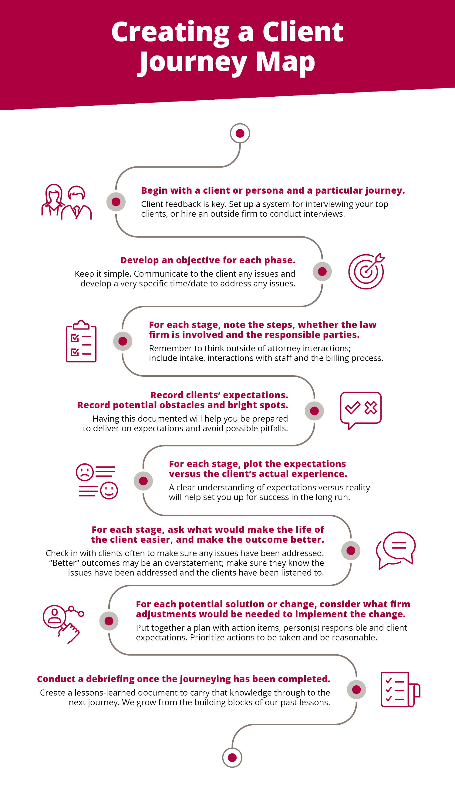 Infographic A Closer Look At Client Journey Maps